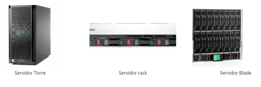 ¿Cómo elegir el servidor adecuado para una empresa?